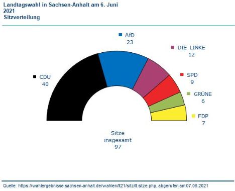 Einzeltitel - Konrad-Adenauer-Stiftung