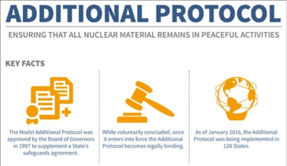 Annahme des Zusatzprotokolls - Multilateraler Dialog Wien - Konrad ...
