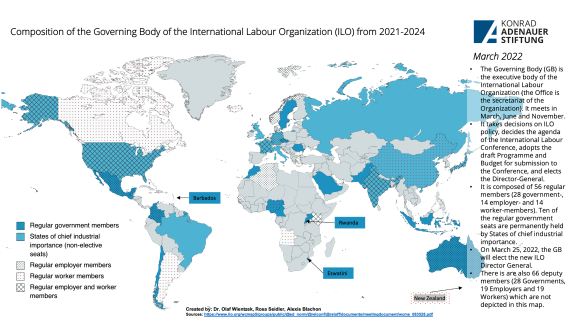 Composition of the Governing Body of the International Labour ...