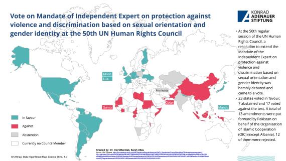 Key votes and joint statements at the 50th UN Human Rights Council ...