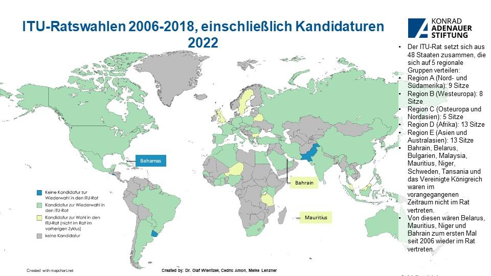 ITU Ratswahlen - Multilateraler Dialog Genf - Konrad-Adenauer-Stiftung