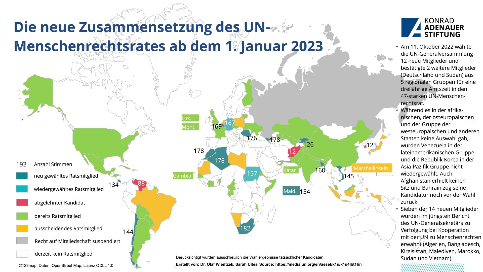 Zentrale Abstimmungen während des 51. UN-Menschenrechtsrates sowie neue ...