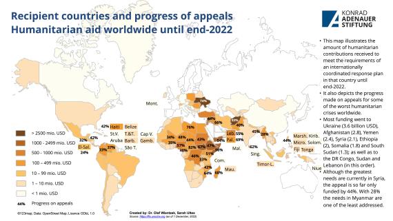 Donor and Recipient countries and progress of appeals Humanitarian aid ...