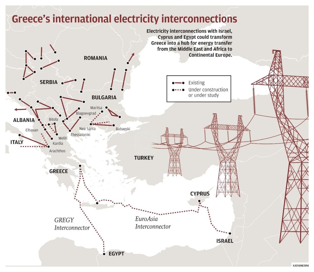 Energy region Greece & Eastern Mediterranean - a region arises as ...
