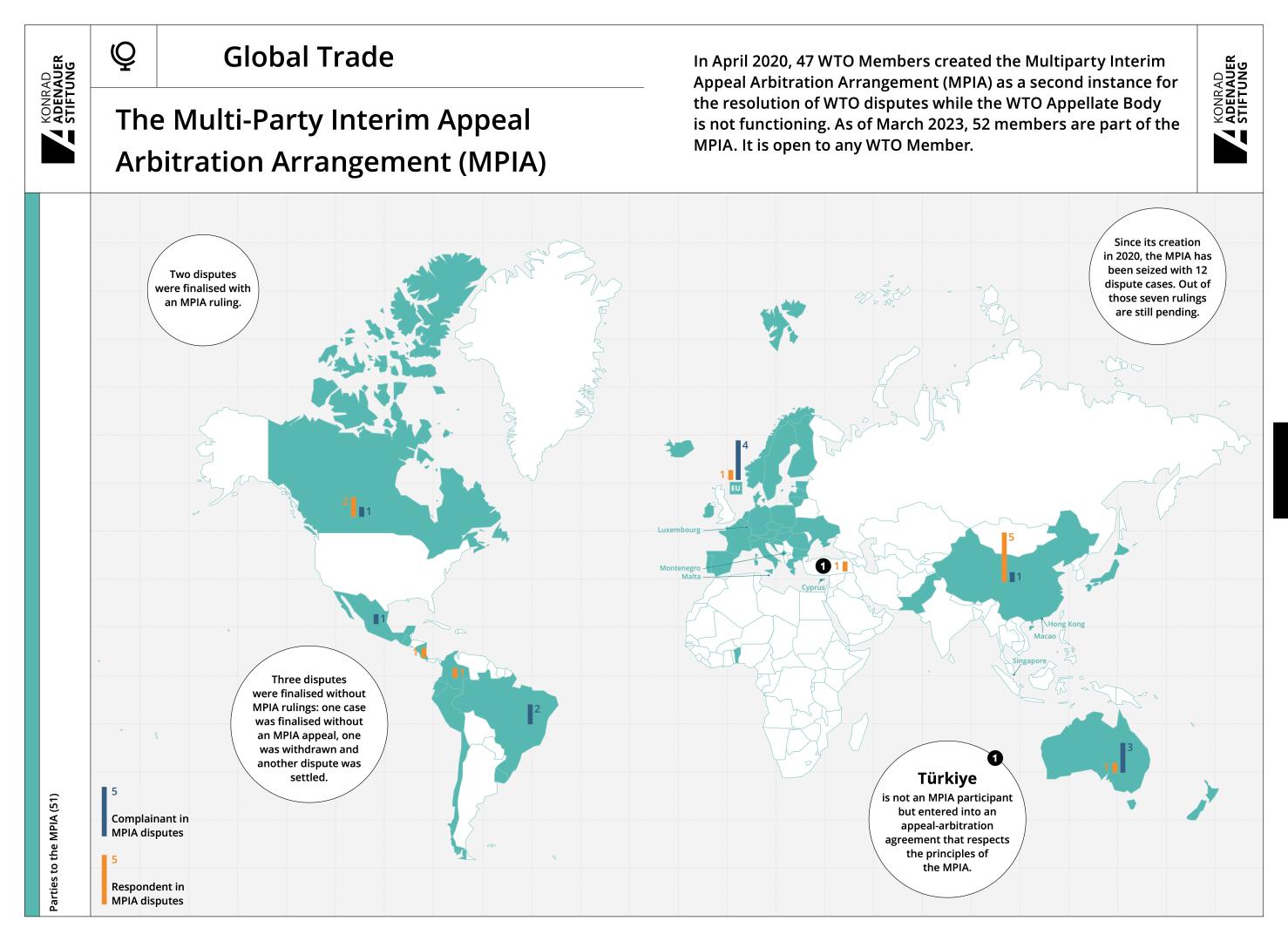 Single title - Multilateral Dialogue Geneva - Konrad-Adenauer-Stiftung