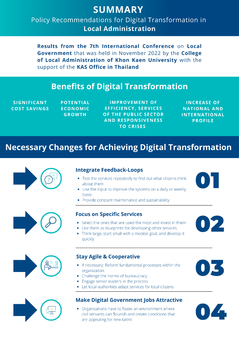 Digital Transformation in Local Administration - Foundation Office Thailand - Konrad-Adenauer ...
