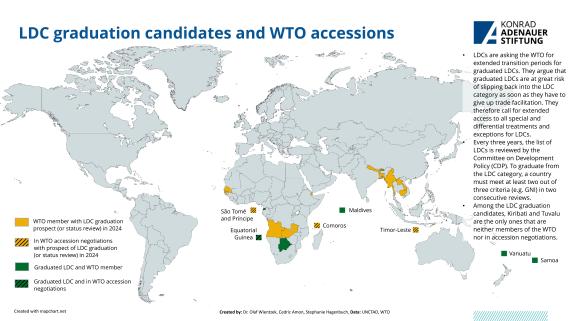 Least-developed countries at the World Trade Organization (WTO ...