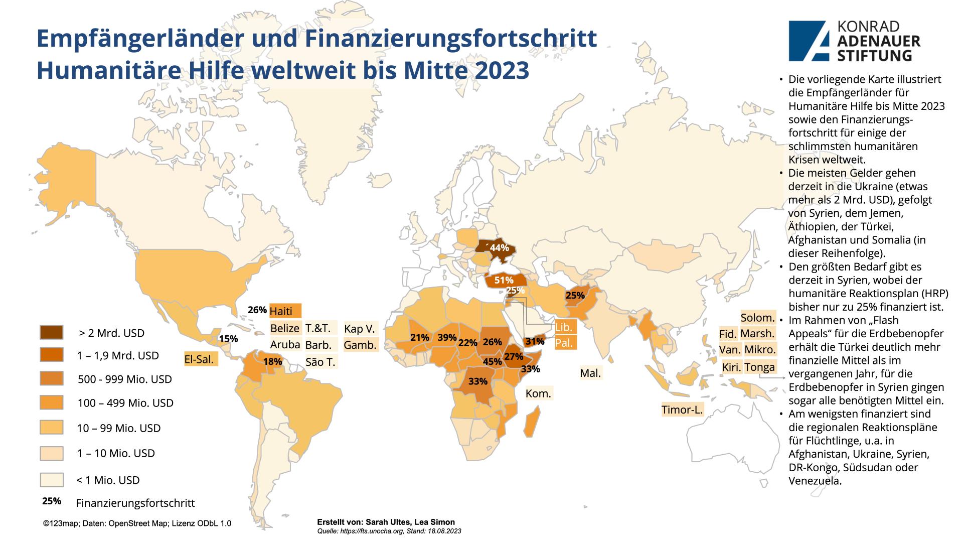 Geber- und Empfängerländer sowie Finanzierungsfortschritt für ...