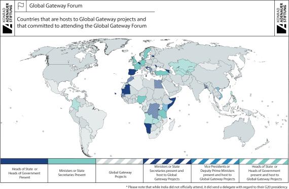 "Global Gateway" slowly gathers momentum - Konrad-Adenauer-Stiftung