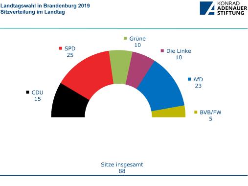 Einzeltitel - Konrad-Adenauer-Stiftung