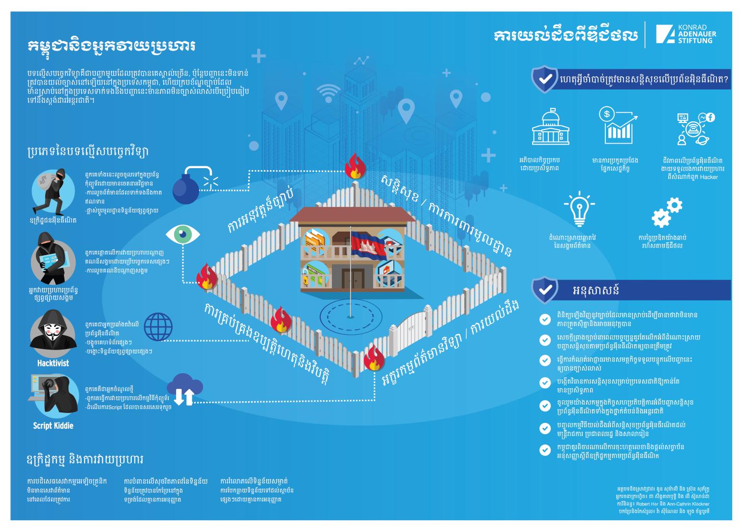Single title - Foundation Office Cambodia - Konrad-Adenauer-Stiftung